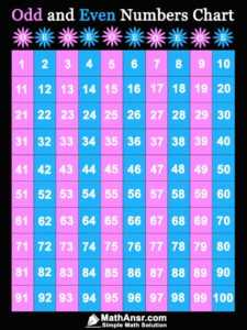 Odd and Even Numbers Chart