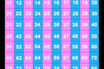 Prime Number Chart