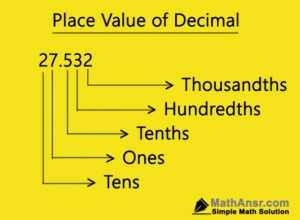 Decimal Place Value Chart
