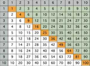 How Many Perfect Squares Between 1 and 100