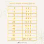 How Many Perfect Squares Between 1 and 100