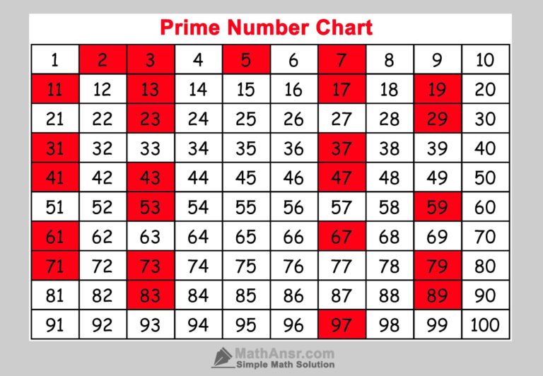 Prime Number Chart