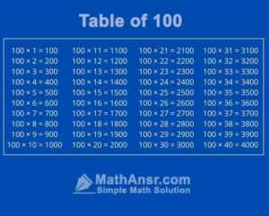 Table of 100