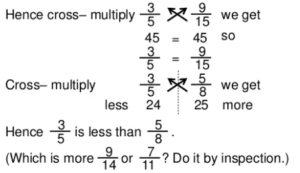 How to Cross Multiply