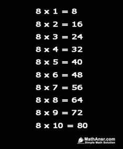 8 Times Table | Table of 8