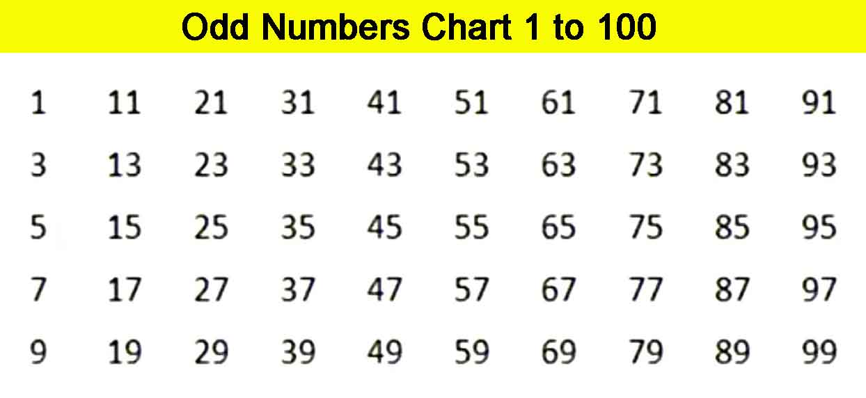 Odd Numbers Chart 1 To 100 odd-numbers-chart-1-to-100