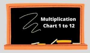 1-12 Multiplication Chart
