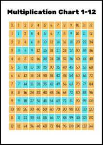 1-12 Multiplication Chart