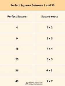 How Many Perfect Squares Between 1 and 50
