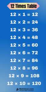 12 Times Table | 12 time table chart