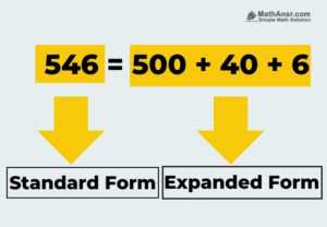 What is Standard form?
