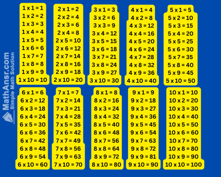 Multiplication Chart