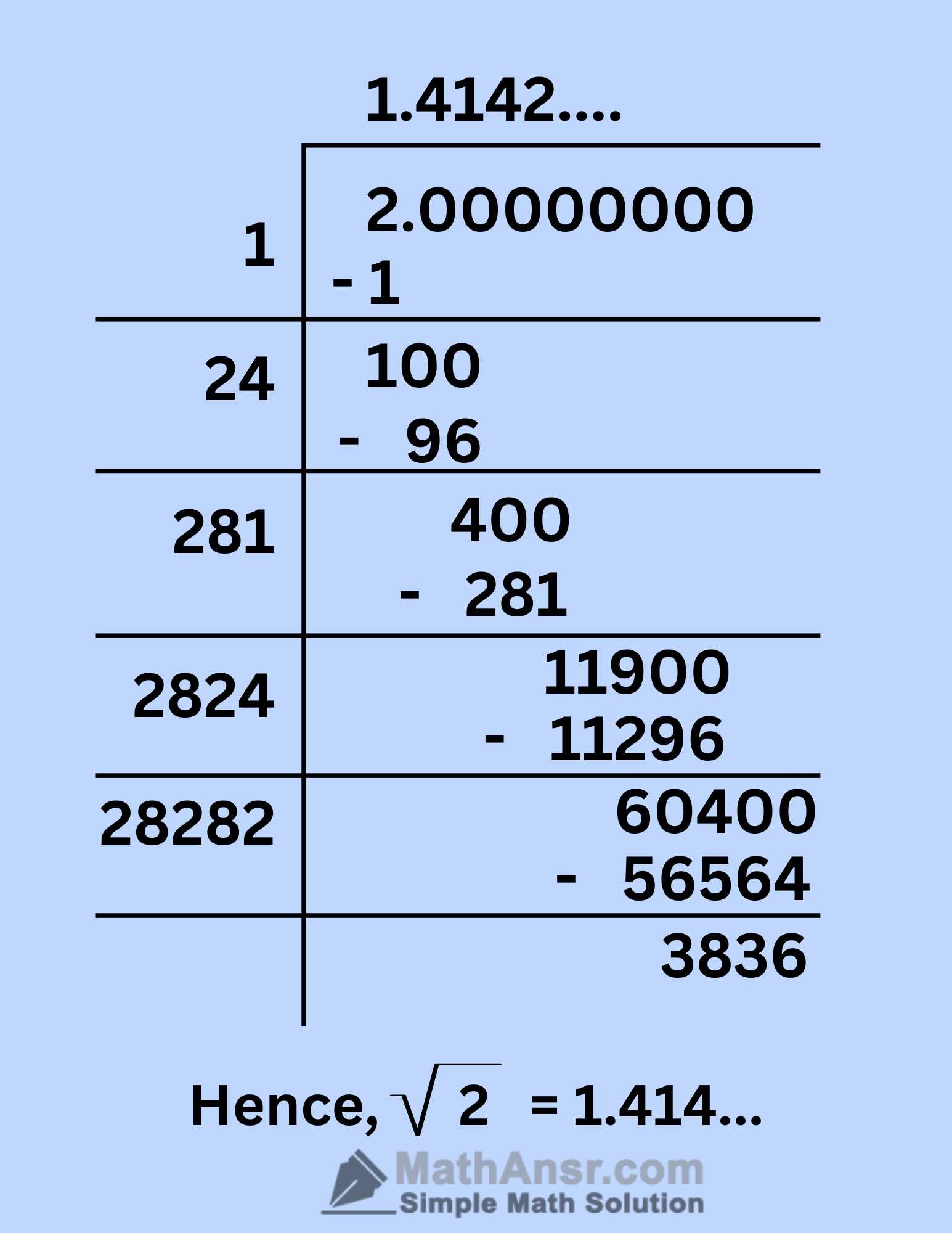 What is the square root of 2