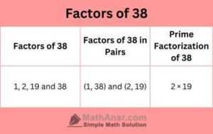 Factors of 38