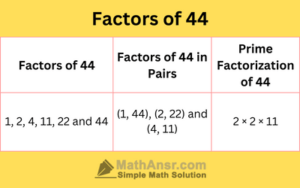 Factors of 44: Find Prime Factors, Factor Pairs, Negative Factors