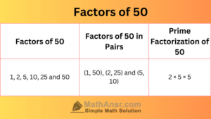 Factors of 50: Find Prime Factors, Factor Pairs, Negative Factors