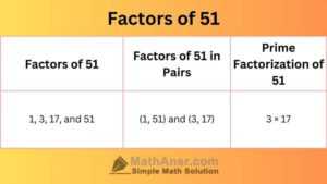 Factors of 51