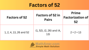 Factors of 52