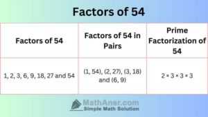 Factors of 54