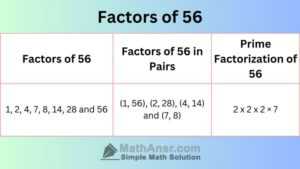 Factors of 56
