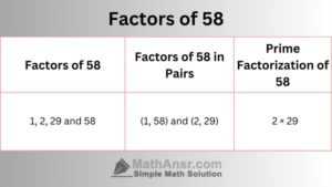 [New Method] Factors of 58: Find Prime Factors, Factor Pairs, Negative ...