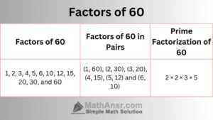 [New Method] Factors of 60: Find Prime Factors, Factor Pairs, Negative ...