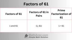 [New Method] Factors of 61: Find Prime Factors, Factor Pairs, Negative ...