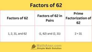 [New Method] Factors of 62: Find Prime Factors, Factor Pairs, Negative ...