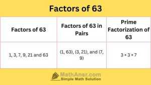 [New Method] Factors of 63: Find Prime Factors, Factor Pairs, Negative ...
