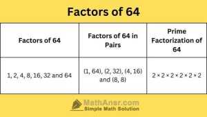 [New Method] Factors of 64: Find Prime Factors, Factor Pairs, Negative ...